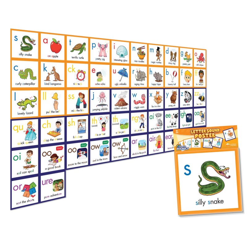 Junior Learning® Rainbow Phonics Letter Sound Poster - Knowledge Tree