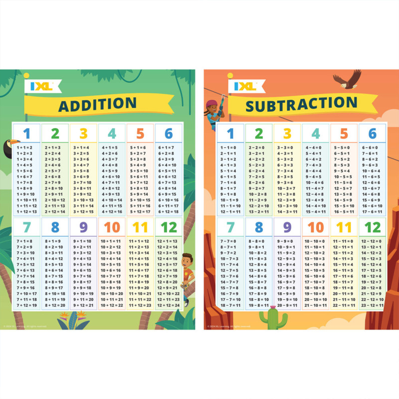 IXL 2-Pack Addition & Subtraction Posters, 18" x 24" - Zuma