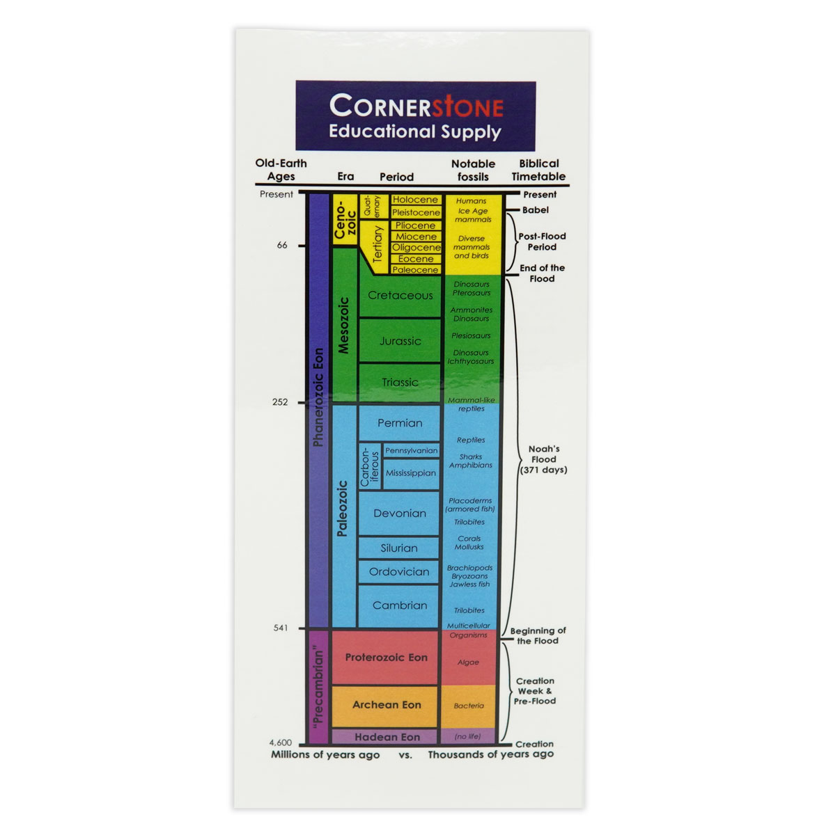 Geologic Time Scale (card stock) - single
