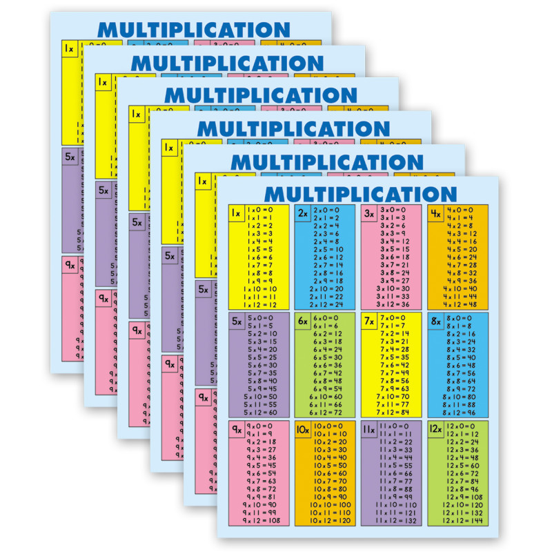 Carson Dellosa Education Multiplication Tables [all facts to 12] Jumbo ...