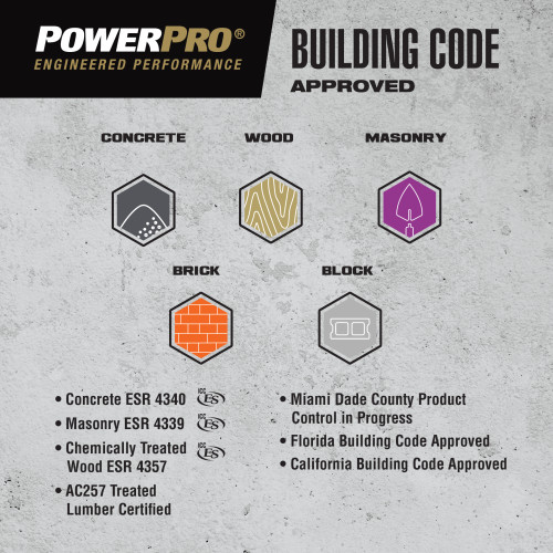 Power Pro Blue Hex Washer-Head Concrete Screw Anchors (1/4" x 1-3/4 ...