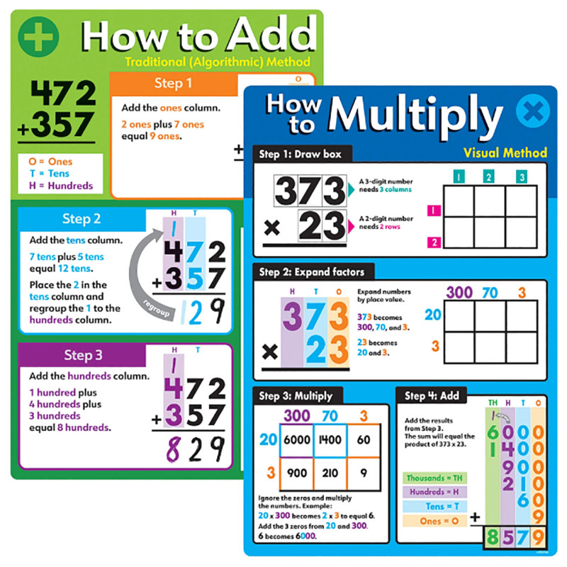 TREND Basic Math Operations Learning Set - Zuma