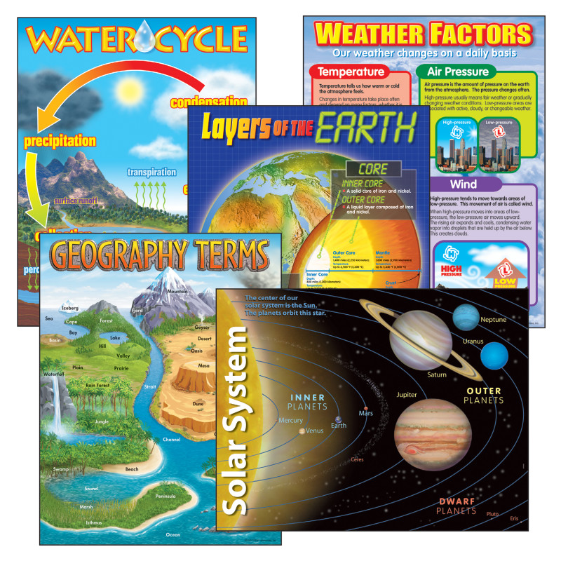 TREND Earth Science Learning Charts Combo Pack, Set of 5 - Zuma