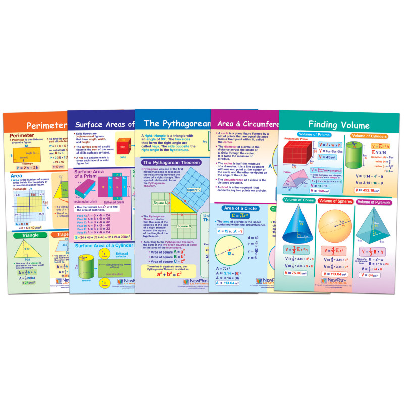 NewPath Learning Math Bulletin Board Chart Set, Perimeter, Circumference, Area & Volume, Set of ...
