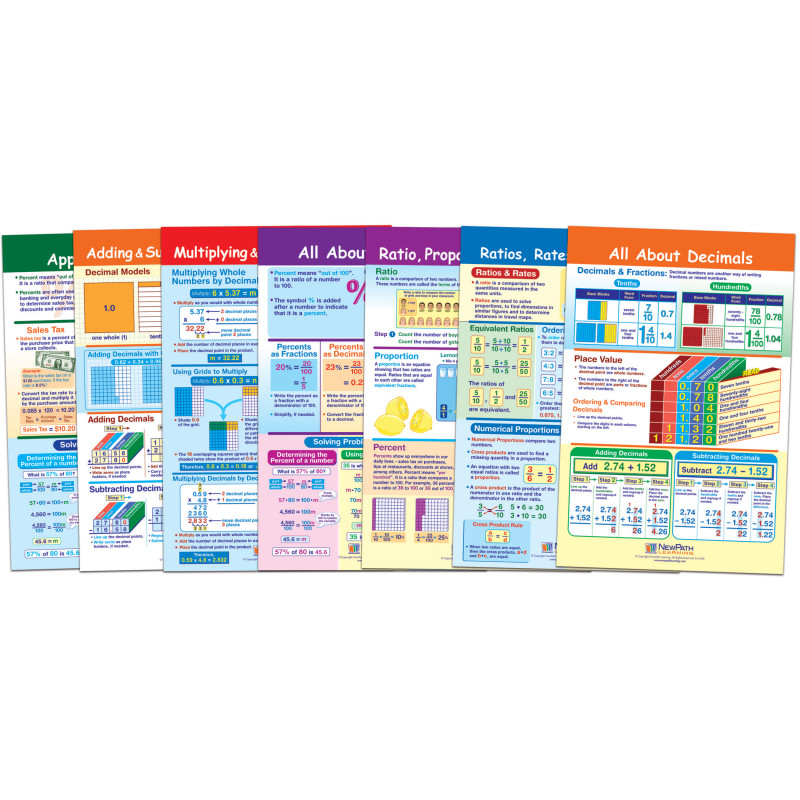 NewPath Learning Math Bulletin Board Chart Set, Ratios, Decimals ...