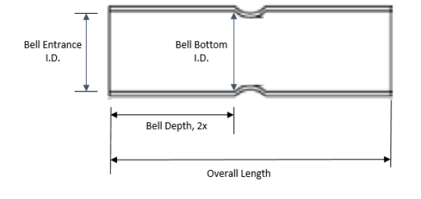 PVC Swedge Couplings
