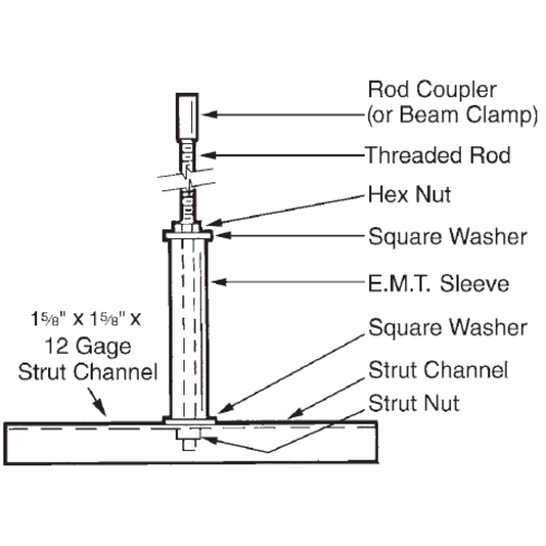 Swage Ladder & Trof Tray Single Rod Hanger Support [P200]