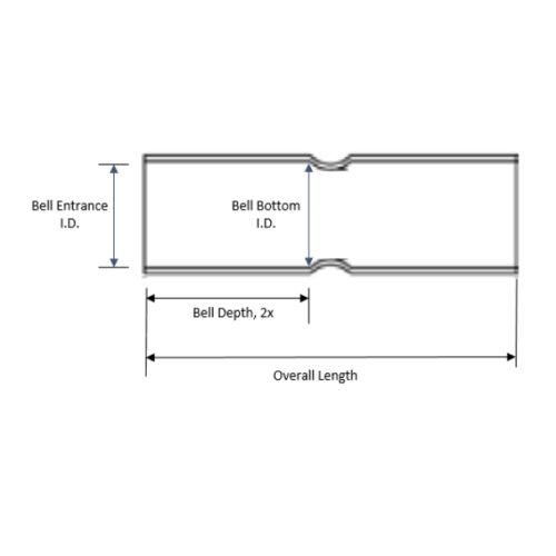 PVC Swedge Couplings