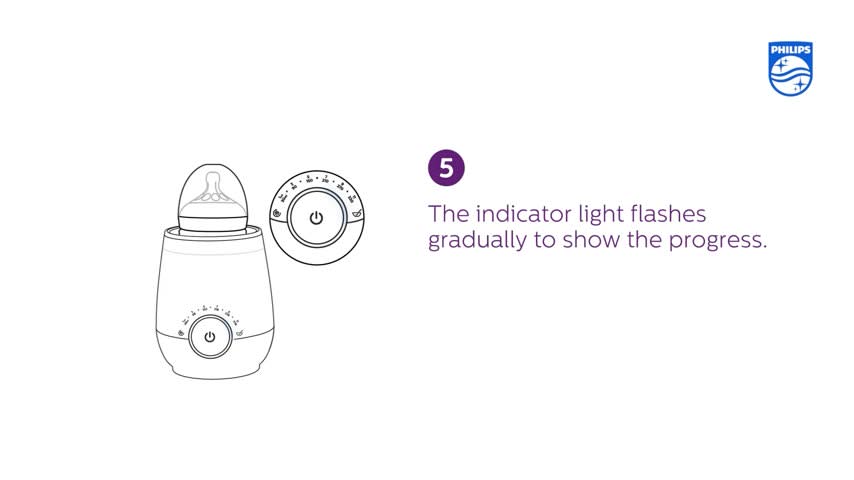 Philips Avent Fast Warmer for Newborn Milk Feeding with Smart Temp ...